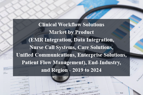 Clinical Workflow Solutions Market By Product (EMR Integration, Data ...