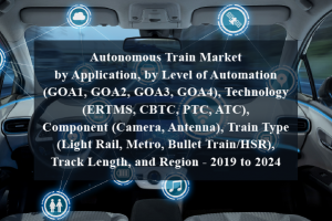 Buy Autonomous Train Market by Application, by Level of Automation ...