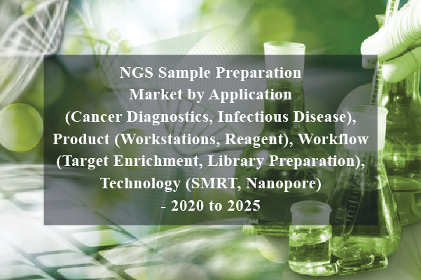 Buy NGS Sample Preparation Market- Development & Trends 2028