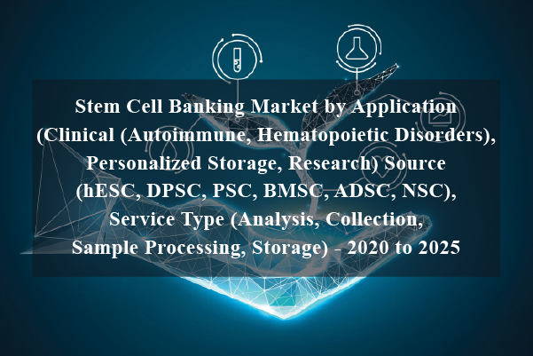 Buy Stem Cell Banking Market By Application (Clinical (Autoimmune ...